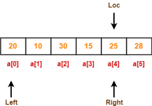 Quick Sort Algorithm | Example | Time Complexity | Gate Vidyalay