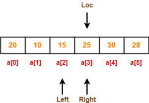 Quick Sort Algorithm | Example | Time Complexity | Gate Vidyalay