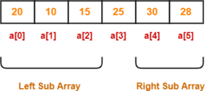 Quick Sort Algorithm | Example | Time Complexity | Gate Vidyalay