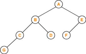 Tree Traversal | Binary Tree Traversal | Gate Vidyalay