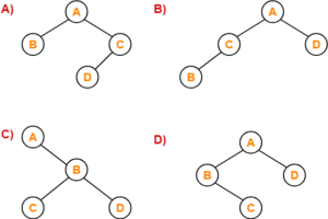 Tree Traversal Questions | Gate Vidyalay