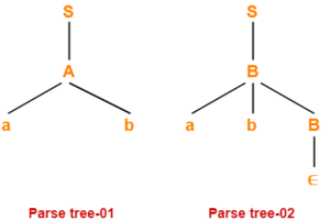 Grammar Ambiguity | Check Ambiguous Grammar | Gate Vidyalay