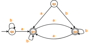 Minimization of DFA | Minimize DFA | Examples | Gate Vidyalay