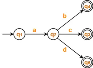 Convert DFA to Regular Expression Using State Elimination | Gate Vidyalay