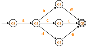 Convert DFA to Regular Expression Using State Elimination | Gate Vidyalay