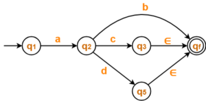 Conversion of Finite Automata to Regular Expression | Gate Vidyalay