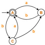 Conversion of Finite Automata to Regular Expression | Gate Vidyalay