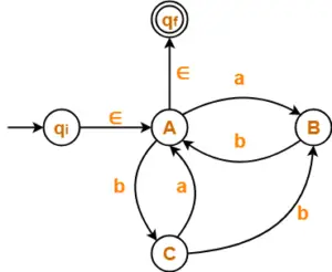 Conversion of Finite Automata to Regular Expression | Gate Vidyalay