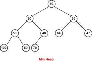 Min-Heap-Example | Gate Vidyalay