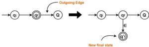 State-Elimination-Method-Rule-02-1 | Gate Vidyalay