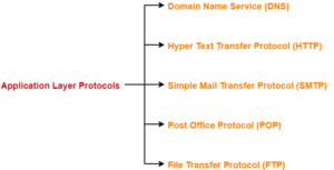 Simple Mail Transfer Protocol | SMTP Protocol | Gate Vidyalay