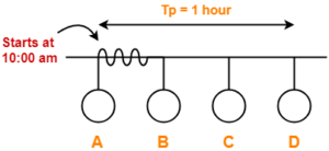 CSMA CD Protocol | CSMA CD Flowchart | Gate Vidyalay