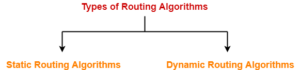 Distance Vector Routing Algorithm | Example | Gate Vidyalay
