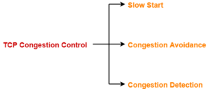 TCP Congestion Control | Congestion in Network | Gate Vidyalay