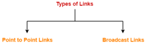 Types of Communication Links | Gate Vidyalay