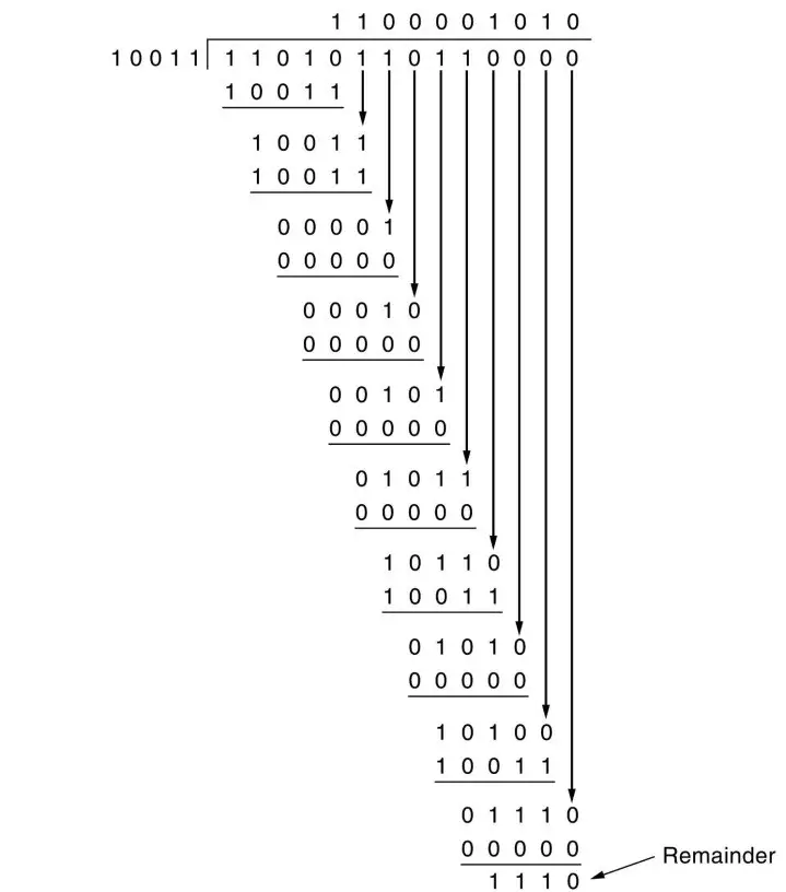 Cyclic Redundancy Check CRC Example Gate Vidyalay Cyclic Redundancy Check CRC Example Gate Vidyalay