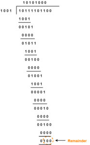 Cyclic Redundancy Check | CRC | Example | Gate Vidyalay