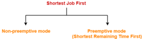 Shortest Job First | Gate Vidyalay