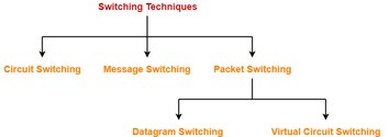 Difference Between Circuit Switching And Packet Switching Difference