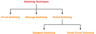 Virtual Circuit Packet Switching HTML5 Video Slideshow
