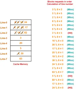 Cache Mapping | Practice Problems | Gate Vidyalay