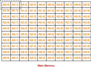 Cache Mapping | Practice Problems | Gate Vidyalay
