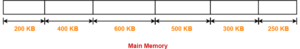 Memory Management in OS | Gate Vidyalay