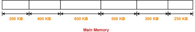 Memory Management in OS | Gate Vidyalay