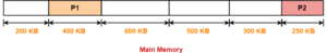 Memory Management in OS | Gate Vidyalay