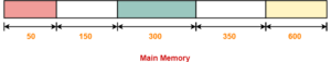 Contiguous Memory Allocation | Practice Problems | Gate Vidyalay