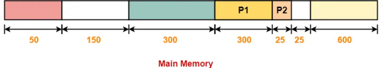 Memory Management in OS | Gate Vidyalay