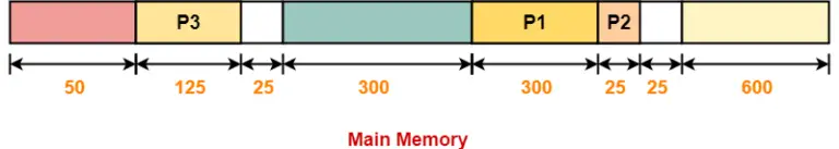 Memory Management in OS | Gate Vidyalay