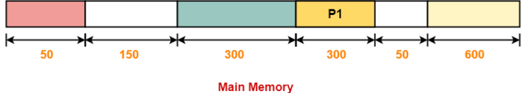 Contiguous Memory Allocation | Practice Problems | Gate Vidyalay