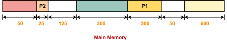 Contiguous Memory Allocation | Practice Problems | Gate Vidyalay
