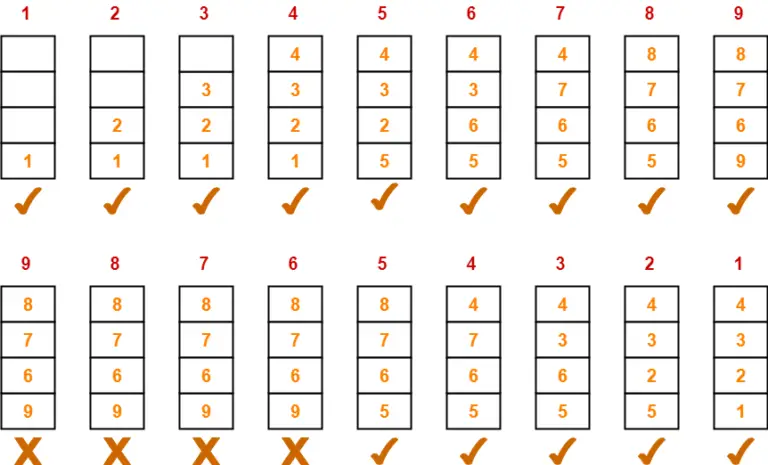 LRU Page Replacement Algorithm | Gate Vidyalay
