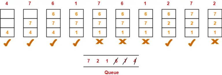 Page Replacement Algorithms | Page Fault | Gate Vidyalay