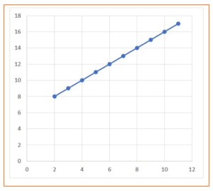 Digital Differential Analyzer Circle Drawing Algorithm - Cobb Clawaste
