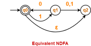 Non Deterministic Finite Automata | NFA | Gate Vidyalay