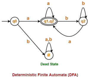 Converting NFA to DFA | Solved Examples | Gate Vidyalay