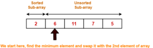 Selection Sort Algorithm | Example | Time Complexity | Gate Vidyalay