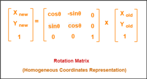 2D Rotation in Computer Graphics | Definition | Examples | Gate Vidyalay