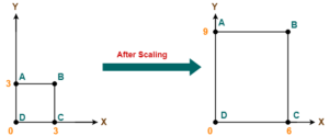 2D Scaling in Computer Graphics | Definition | Examples | Gate Vidyalay