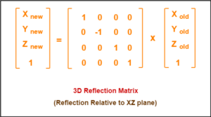 3D Reflection in Computer Graphics | Definition | Examples | Gate Vidyalay