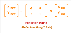 2D Reflection in Computer Graphics | Definition | Examples | Gate Vidyalay