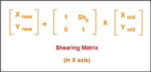 2D Shearing in Computer Graphics | Definition | Examples | Gate Vidyalay