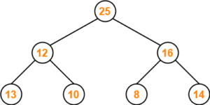 Heap Data Structure | Binary Heap | Examples | Gate Vidyalay