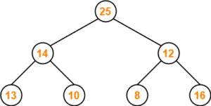 Heap Data Structure | Binary Heap | Examples | Gate Vidyalay