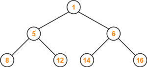Heap Operations | Max Heap Operations | Examples | Gate Vidyalay
