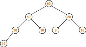 Heap Operations | Max Heap Operations | Examples | Gate Vidyalay