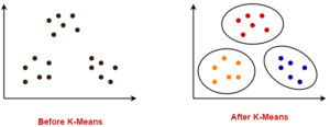 K-Means Clustering Algorithm | Examples | Gate Vidyalay